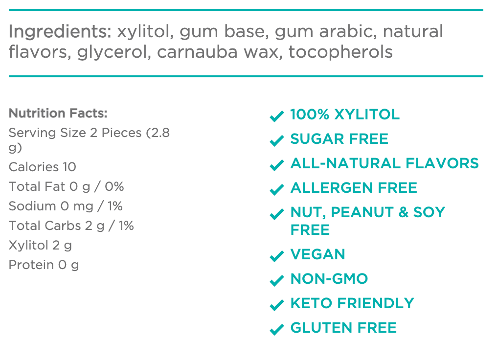 PUR Gum - Wintergreen – Healthy Snack Solutions